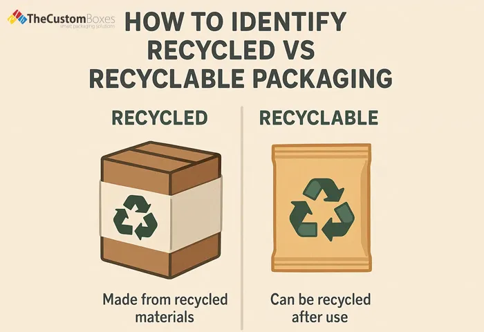 Recycled vs Recyclable Materials: Key Differences Explained